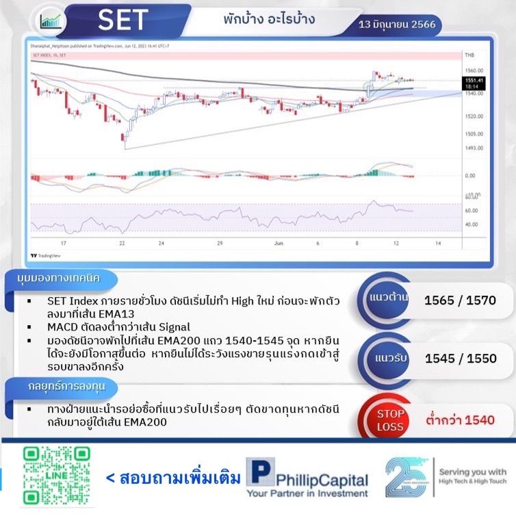 [Jayarpa_AFPT™ ,IP] [Live] รายการ “Phillip Morning Talk” - 13 มิถุนายน ...
