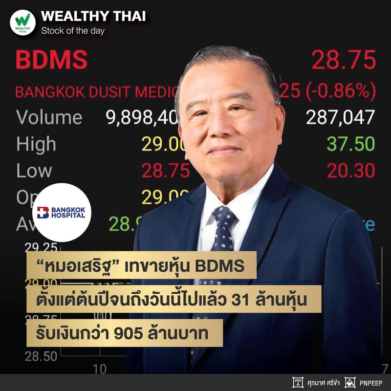 [Wealthy Thai] “หมอเสริฐ” เทขายหุ้น BDMS ตั้งแต่ต้นปีจนถึงวันนี้ไปแล้ว 31 ล้านหุ้น รับเงินกว่า ...