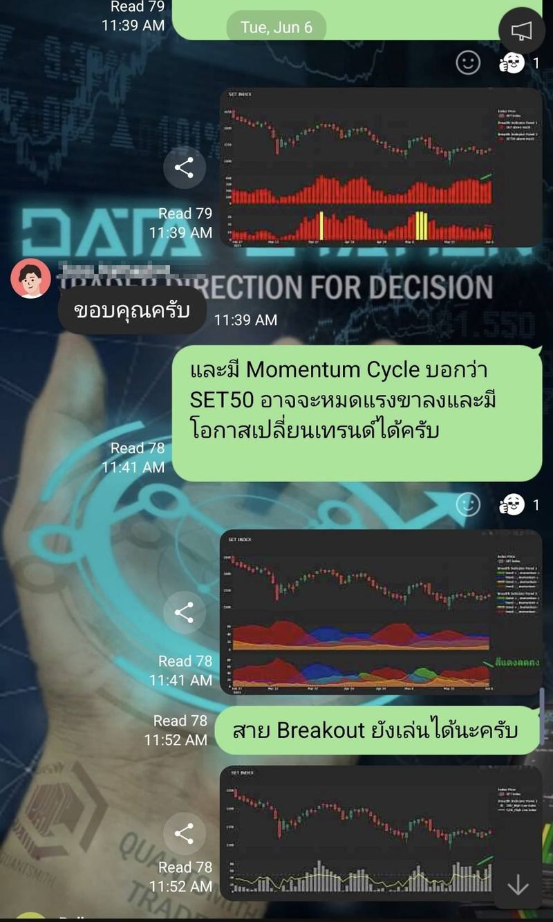 [Investic Analytics Studio] Data ส่งสัญญาณมาวันที่ 6 รอไม่นานเกิดตามนั้นเลยครับ