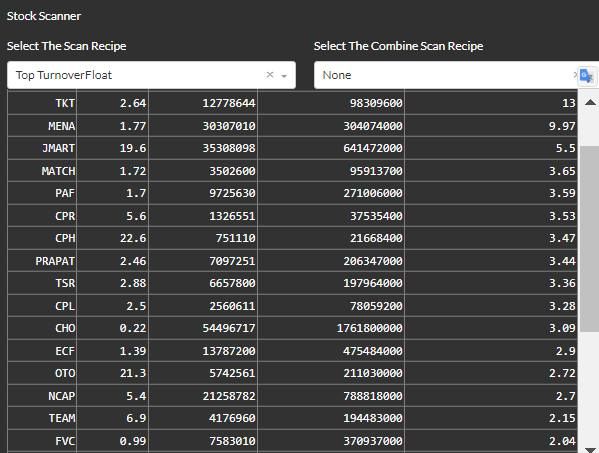 [Investic Analytics Studio] รายชื่อหุ้น Top Turnover Float ประจำวันที่ ...