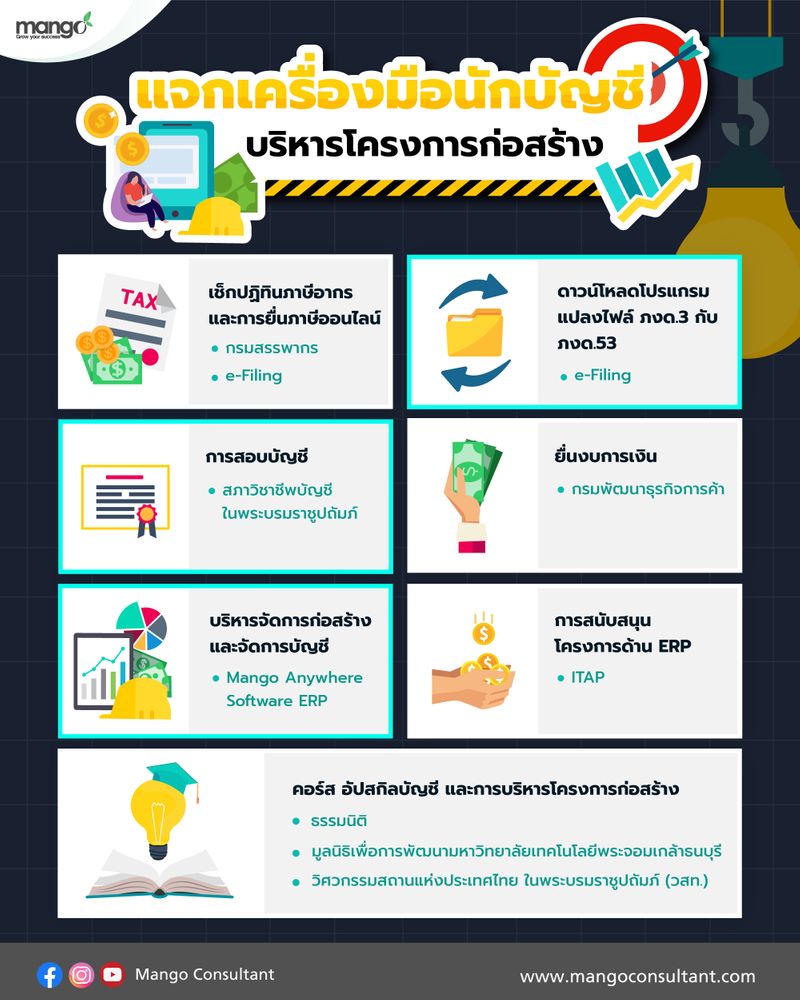[โปรแกรมก่อสร้าง โปรแกรมอสังหา Mango Anywhere] แจกเครื่องมือที่จำเป็น ...