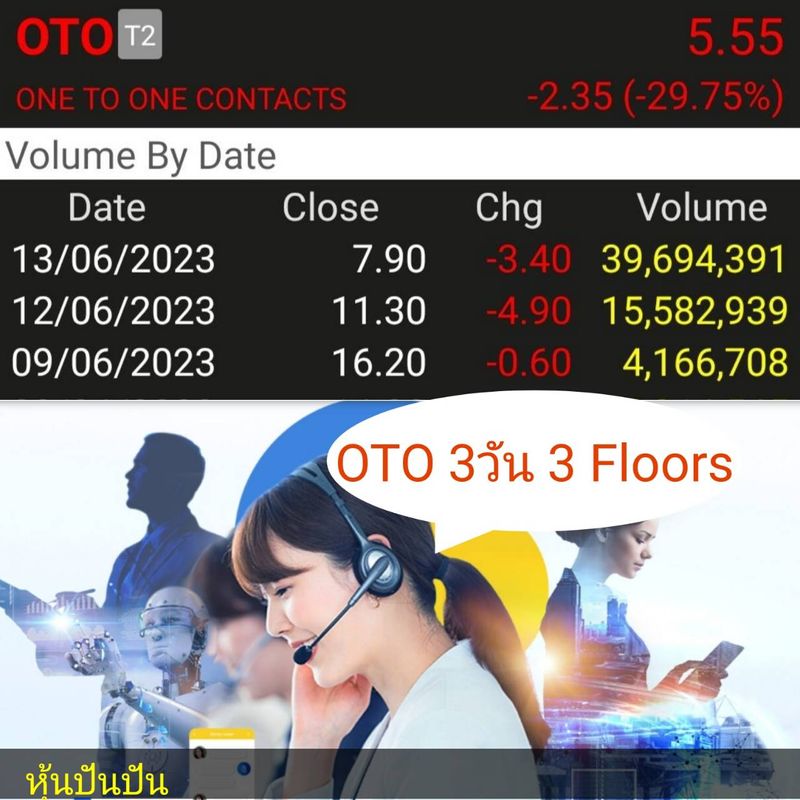 [หุ้นปันปัน] OTO 3วัน ขยันฟลอร์ หุ้น OTO ผู้ให้บริการลูกค้าสัมพันธ์ ...