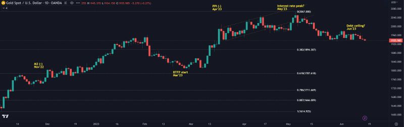 [วิศวกรสอนลงทุน] Transitory hawkish pause ไม่ได้ทำให้ USD แข็งค่า เมื่อ ...