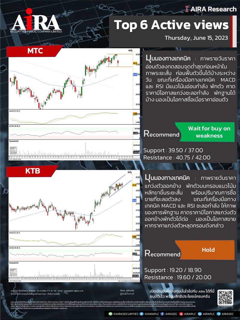 [AIRA SECURITIES] Top 6 Actives View (15.06.2023) #DELTA : Speculate Support : 103.50 / 97.75 ...