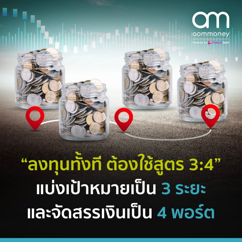 [aomMONEY] “ลงทุนทั้งที ต้องใช้สูตร 3:4” แบ่งเป้าหมายเป็น 3 ระยะ แบ่งเงินลงทุนเป็น 4 พอร์ต คนเรา ...