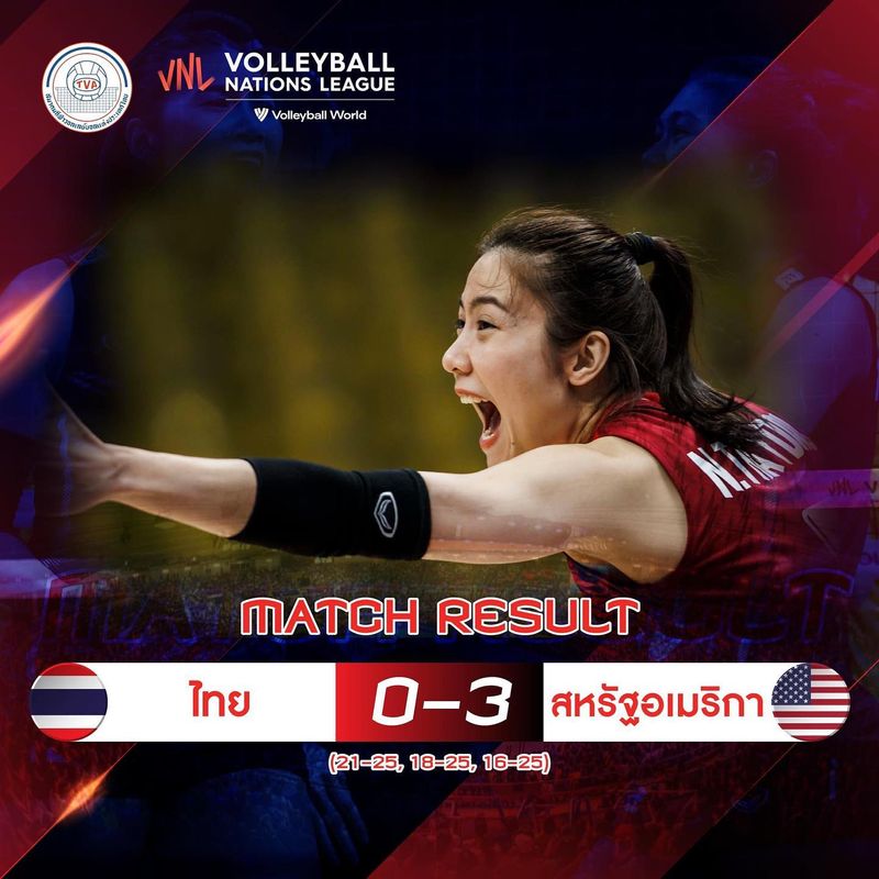 [Himsanam : ฮิมสนาม] ตบสาว ไทย 🇹🇭🏐 พ่ายแกร่งสหรัฐ 0-3 เซต ศึกเนชั่นส์ลีก >>>> นักตบลูกยาสาวไทย ...