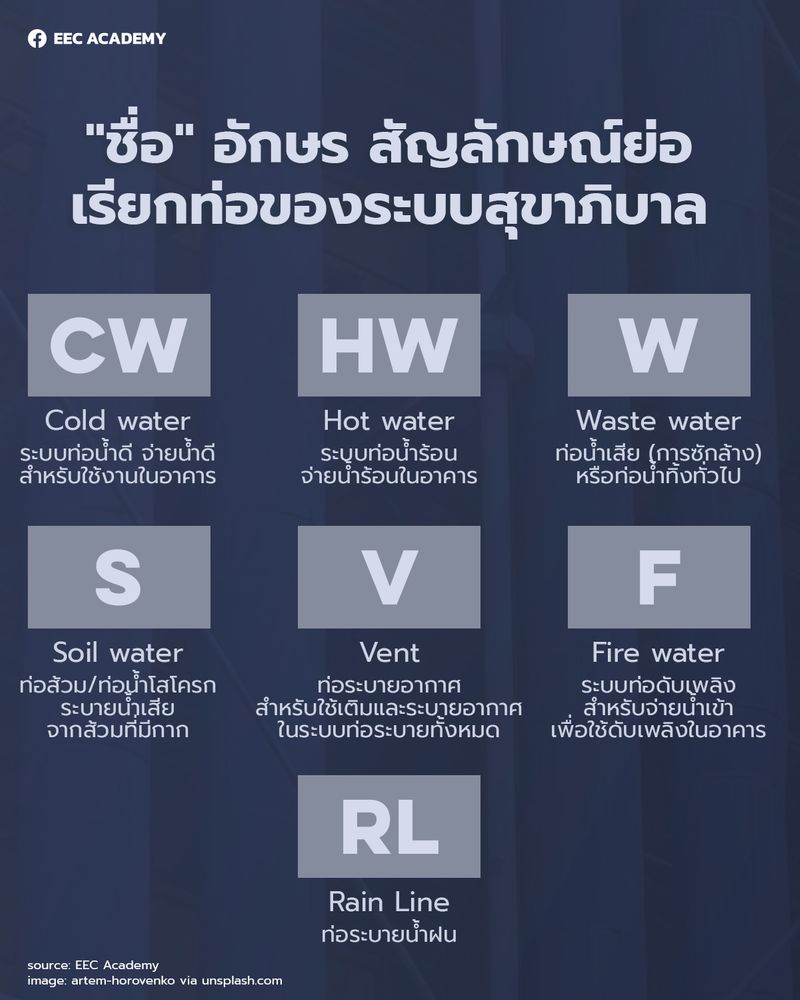 [EEC Academy] เคยสงสัยกันไหมว่า ตัวอักษรหรือสัญลักษณ์ที่ติดอยู่ตามท่อในงานระบบสุขาภิบาล มันมี ...