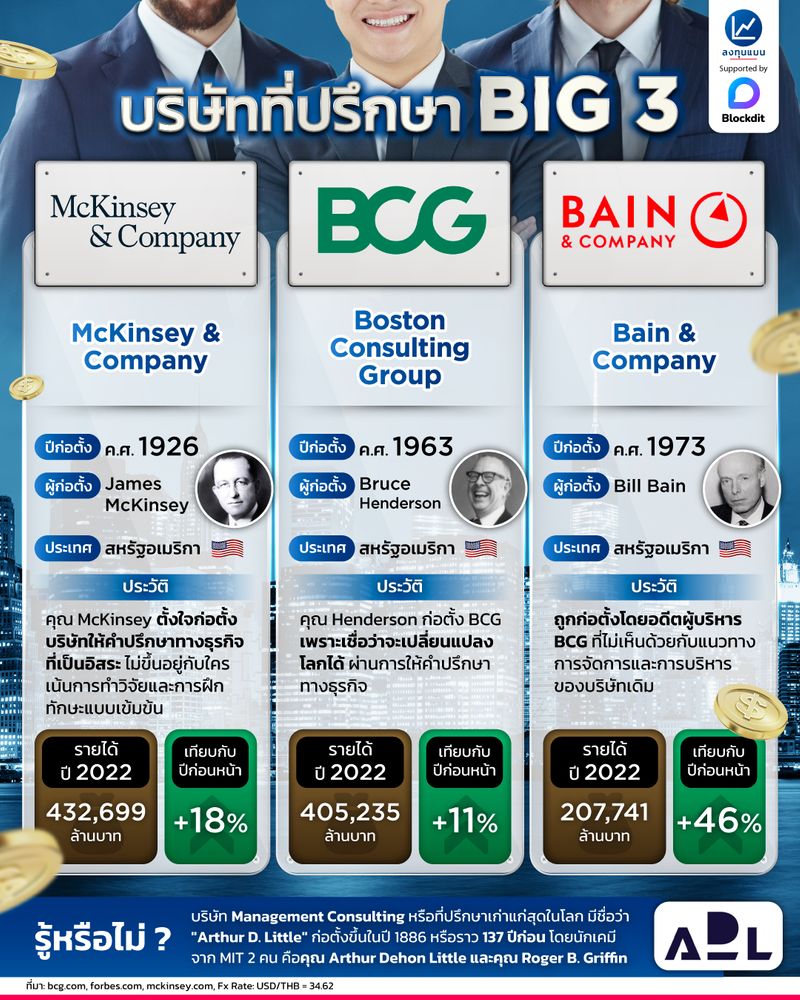 [ลงทุนแมน] บริษัทที่ปรึกษา BIG 3 McKinsey BCG Bain