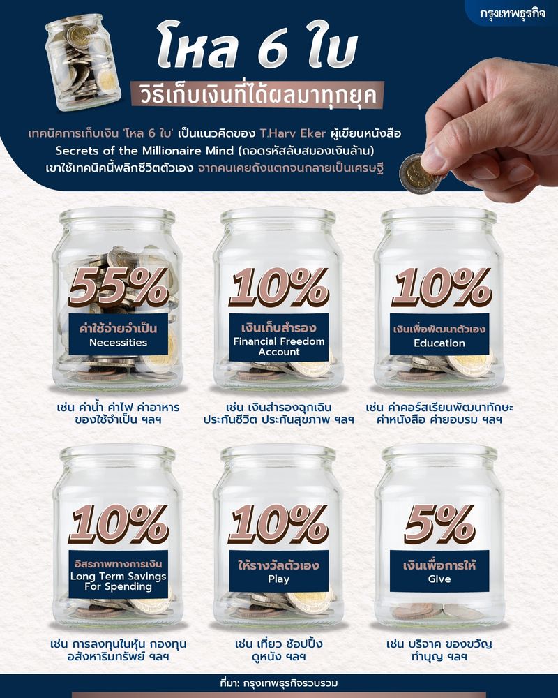 [Phithawat Manlanoo]