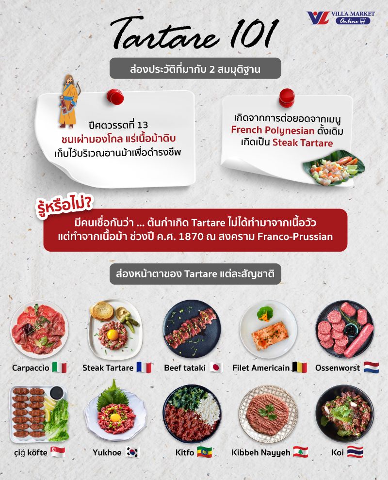 [Villa Market Supermarket] 🥩💖 พาส่องประวัติ Tartare กับ 2 ทฤษฏี แท้จริงแล้วมาจากไหนกันแน่นะ ...