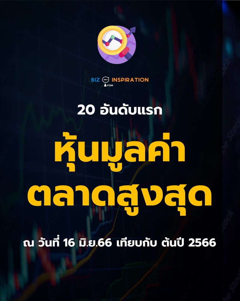 [iYom Biz + Inspiration] 20 อันดับแรก หุ้นมูลค่าตลาดสูงสุด ณ วันที่ 16 มิ.ย.66 เทียบกับ ต้นปี ...