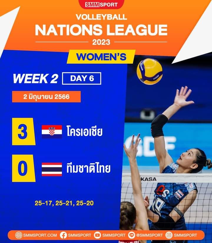 [วอลเลย์บอลที่รัก - Volleyball in Love] สาวไทย พ่าย โครเอเชีย 0-3 เซต ในศึกVNL2023 สัปดาห์ที่ 2 ...