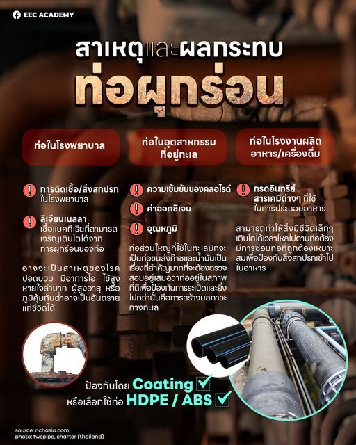 [EEC Academy] สาเหตุและผลกระทบของท่อผุกร่อน การเสื่อมสภาพและการผุกร่อน ...