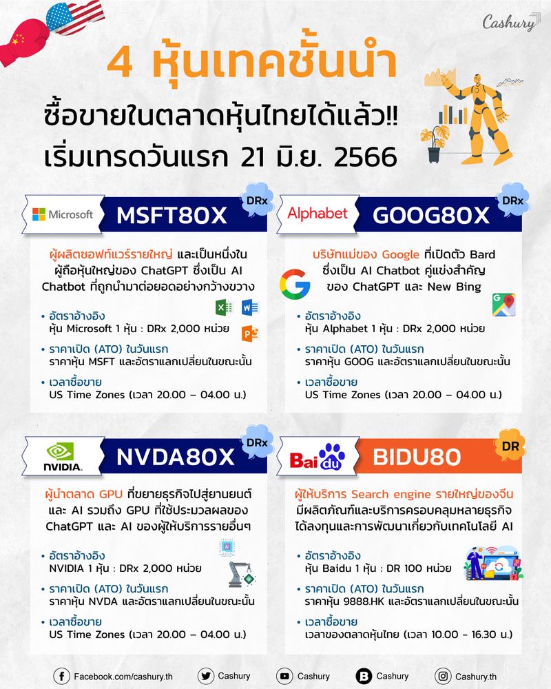 [Cashury] 4 หุ้นเทคชั้นนำ ซื้อขายในกระดานหุ้นไทยได้แล้ว!! ผ่าน DR และ DRx อัพเดตล่าสุด ธนาคาร ...