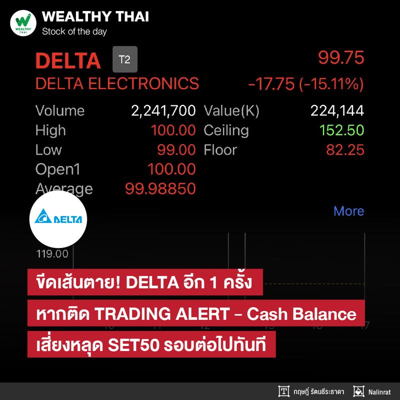 [Wealthy Thai] ขีดเส้นตาย! DELTA อีก 1 ครั้ง หากติด TRADING ALERT - Cash Balance เสี่ยงหลุด ...