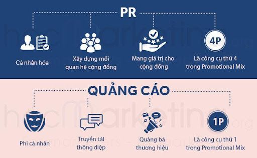 [Khóa học Digital Marketing - FPT Skillking] PR là gì? 6 bước xây dựng ...