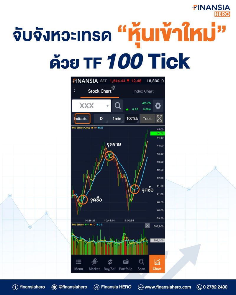 [Finansia HERO] 📊 หุ้นใหม่เข้าเทรด... มาเฝ้าจุดขายหรือหาจุดซื้อเพิ่ม ...