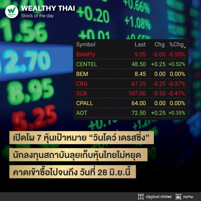 [Wealthy Thai] เปิดโผ 7 หุ้นเป้าหมาย “วินโดว์ เดรสซิ่ง” นักลงทุนสถาบันลุยเก็บหุ้นไทยไม่หยุด คาด ...