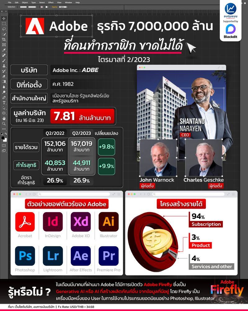 [ลงทุนแมน] "Adobe" ธุรกิจ 7,000,000 ล้าน ที่คนทำกราฟิก ขาดไม่ได้
