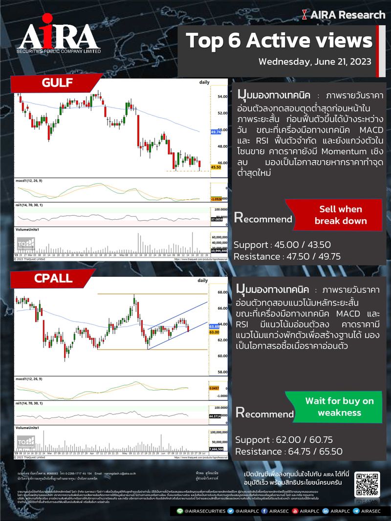 [AIRA SECURITIES] Top 6 Actives View (21.06.2023) #PTT : Wait and see Support : 31.25 / 29.75 ...
