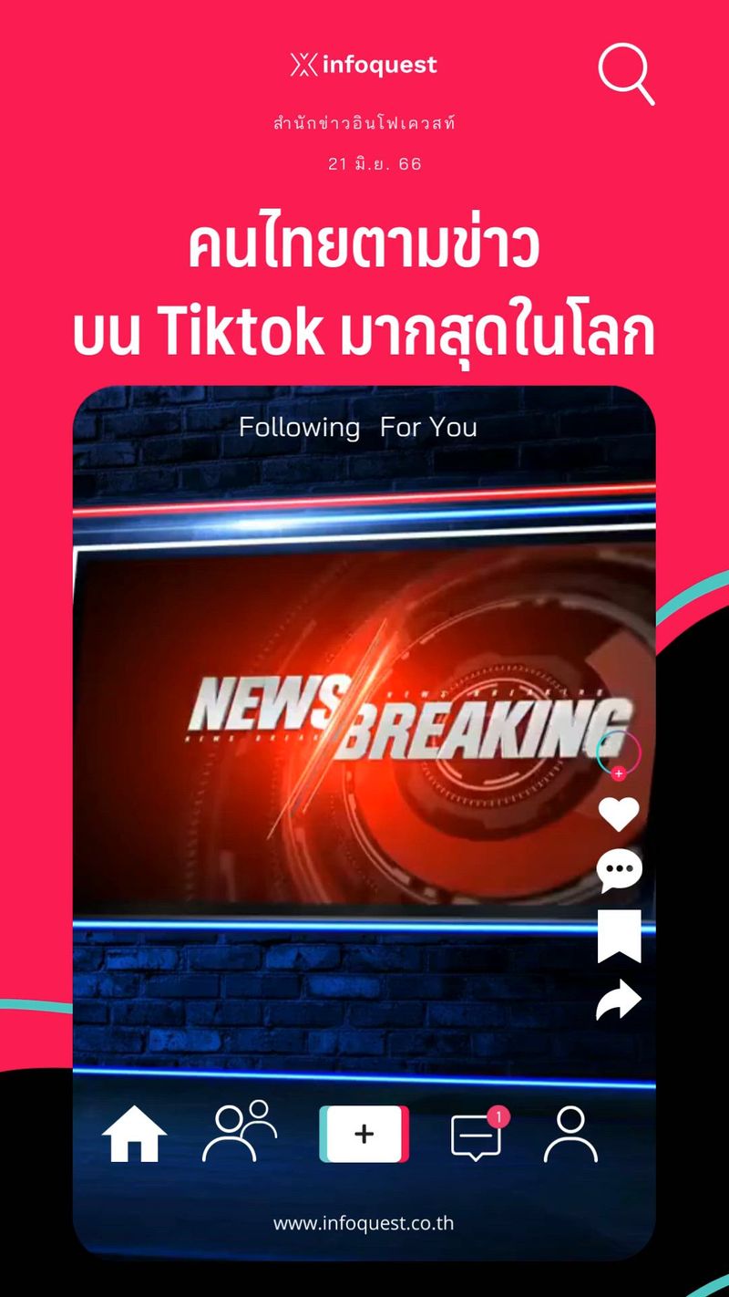 [InfoQuestNews - สำนักข่าวอินโฟเควสท์] คนไทยตามข่าวบน Tiktok มากที่สุดในโลก
