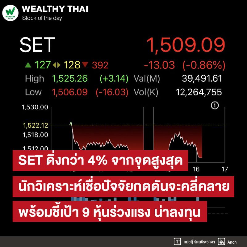 [Wealthy Thai] SET ดิ่งกว่า 4% จากจุดสูงสุด นักวิเคราะห์เชื่อปัจจัยกดดันจะคลี่คลาย พร้อมชี้เป้า ...