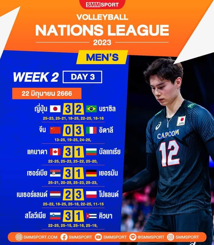 [วอลเลย์บอลที่รัก - Volleyball in Love] VNL2023 ทีมชาย ญี่ปุ่น สร้างประวัติศาสตร์ ล้มบราซิล 3-2 ...