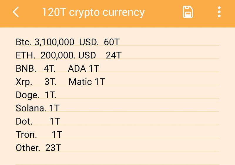 [สงครามโลก ครั้งที่ 3] dogecoin standard ตอนที่ 300 นิทาน 120T ของตลาด ...