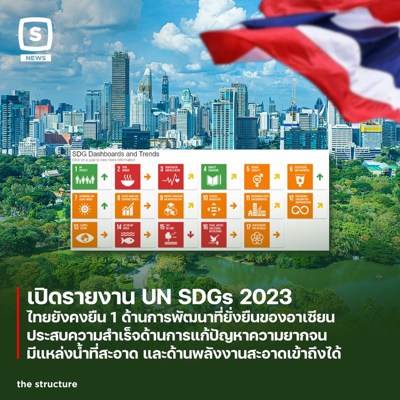 [The Structure] เปิดรายงาน UN SDGs 2023ไทยยังคงยืน 1 ด้านการพัฒนาที่ยั่งยืนของอาเซียน ประสบความ ...