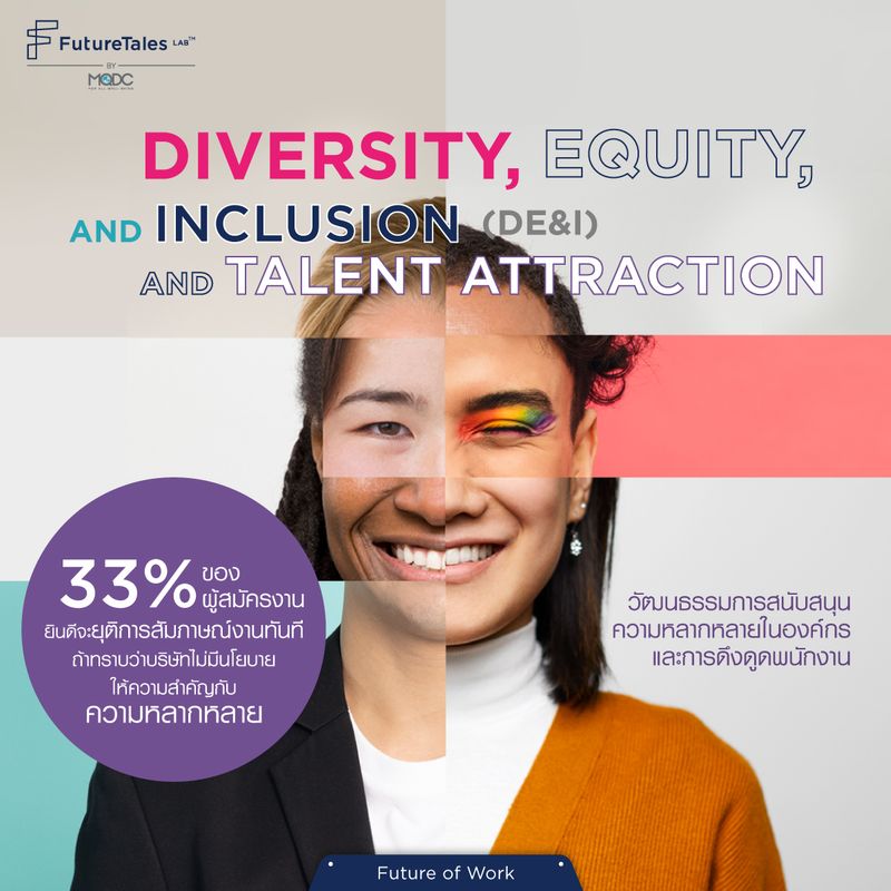 [FutureTales LAB by MQDC] Diversity, Equity and Inclusion (DE&I) and Talent Attraction พนักงาน ...