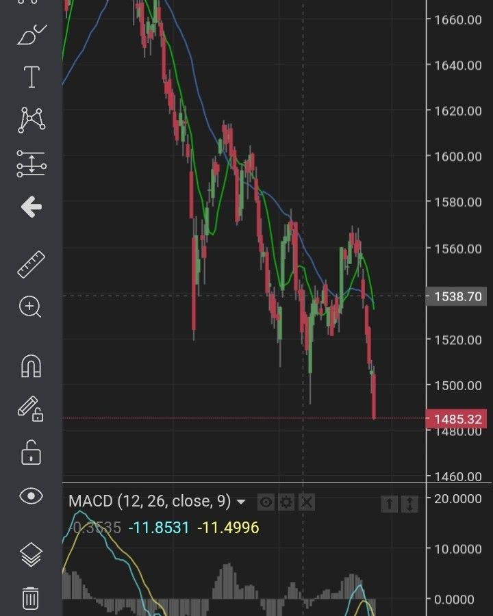 [Updatelongtun] วิกฤตหรือโอกาส ช่วงนี้ตลาดหุ้นไทยถูกเทขายอย่างหนักหุ้นแต่ล่ะตัวก็ดิ่งก็ดิ่งลงตาม ...