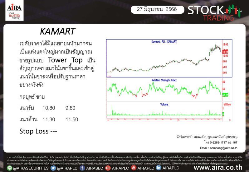 [AIRA SECURITIES] เทคนิค (27.06.2023) #SET Selective Buy และ Selective Sell