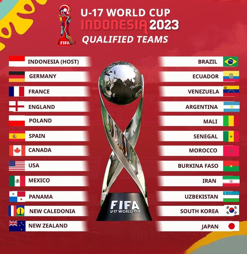 [Himsanam : ฮิมสนาม] 24 ทีมสุดท้าย U17 ชิงแแชมป์โลก 🥁⚽ หลังจากเสร็จสิ้นในศึกชิงแชมป์เอเชีย U17 ...