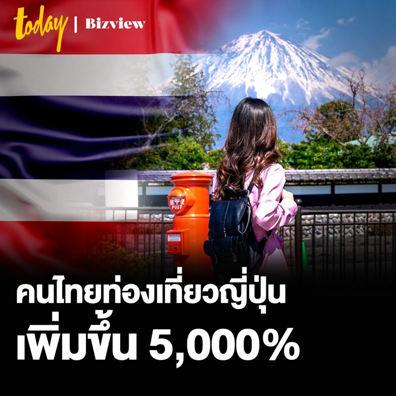 [TODAY Bizview] กรุงศรี คอนซูมเมอร์ เปิดสถิติ 5 เดือนแรก คนไทยท่องเที่ยวญี่ปุ่นเพิ่มขึ้น 5,000% ...