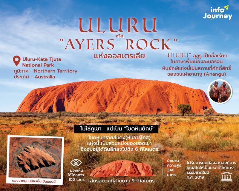 [InfoJourney] ไม่ใช่ภูเขา แต่เป็นโขดหินยักษ์ ! ชวนรู้จัก "Uluru" หรือ ...