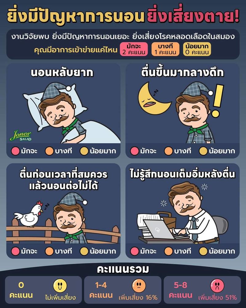 [jones Salad] แค่นอนไม่ดี ก็เสี่ยงตายมากขึ้น ปัญหาการนอนอาจจะดูเป็น