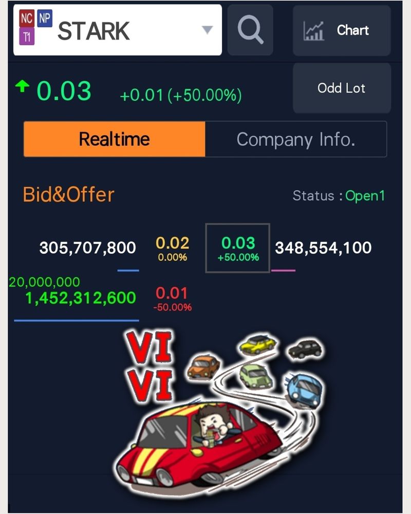 [แก๊งค์ขายหมู] STARK ซื้อ-ขาย วันสุดท้าย “ตลาดหลักทรัพย์” เตือนนักลงทุนและผู้ถือหุ้น STARK วัน ...