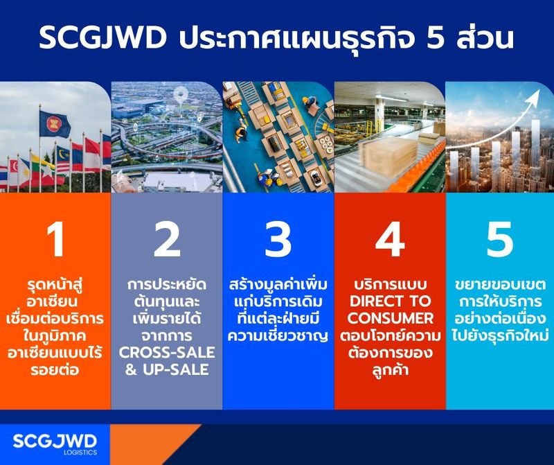 [SCGJWD Logistics] เปิดแผนรุกขยายธุรกิจในระดับภูมิภาค ที่จะช่วยผลักดันสู่เป้าหมาย รายได้ 30,000 ...