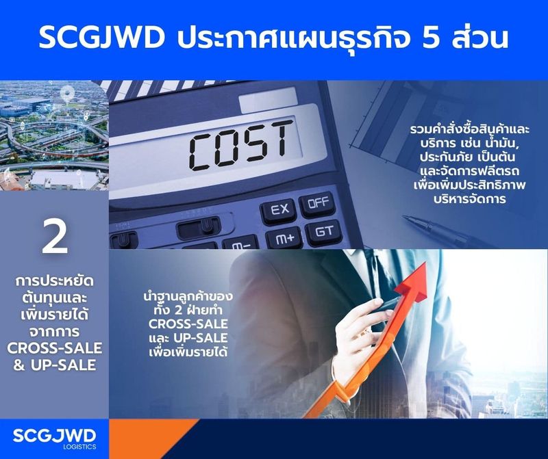 [SCGJWD Logistics] SCGJWD Logistics แผนรุกใหญ่ขยายธุรกิจในระดับภูมิภาค ...