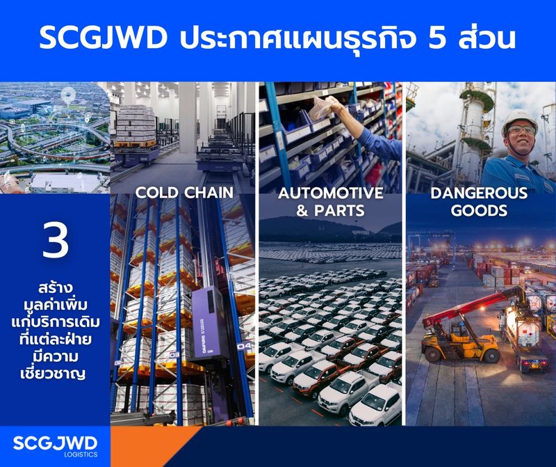 [SCGJWD Logistics] SCGJWD Logistics แผนทะยานสู่ 30,000 ล้านบาท Part. 3: สร้างมูลค่าเพิ่มแก่ ...