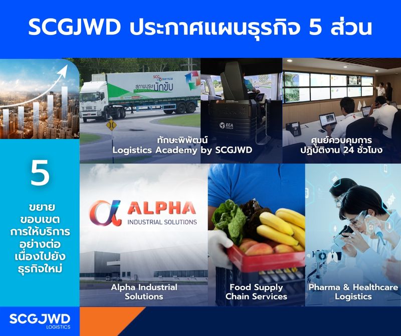 [SCGJWD Logistics] SCGJWD Logistics แผนทะยานสู่ 30,000 ล้านบาท Part. 5 ...