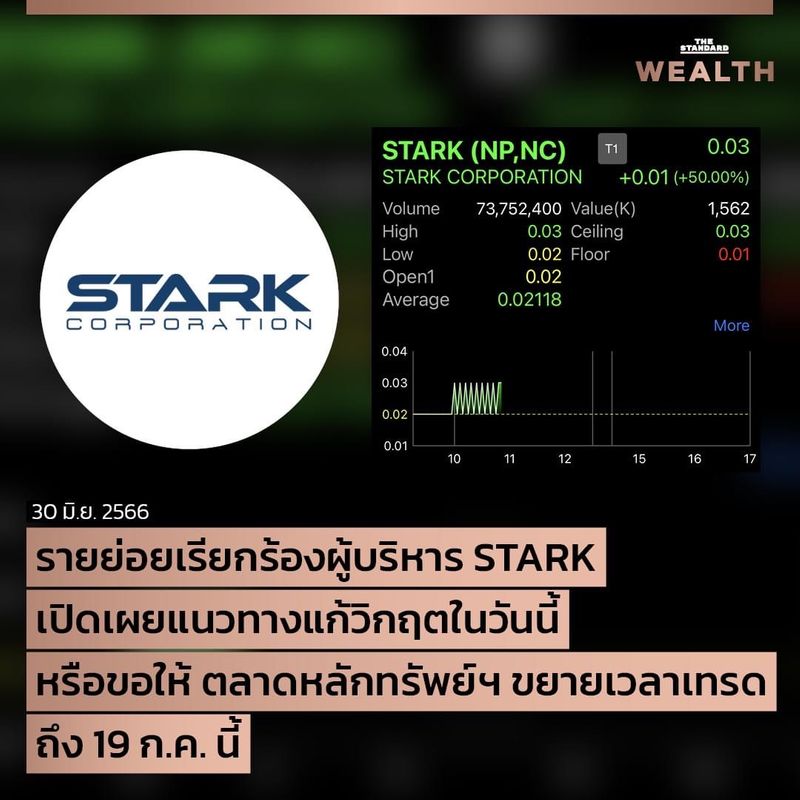 [THE STANDARD WEALTH] รายย่อยเรียกร้องผู้บริหาร STARK เปิดเผยแนวทางแก้วิกฤตในวันนี้ ความ ...