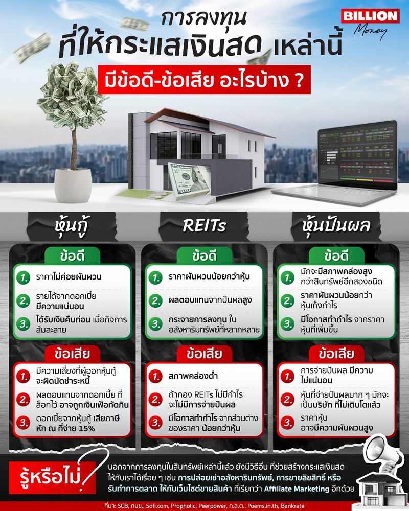 [MONEY LAB] การลงทุน ที่ให้กระแสเงินสด เหล่านี้ มีข้อดี-ข้อเสีย อะไรบ้าง