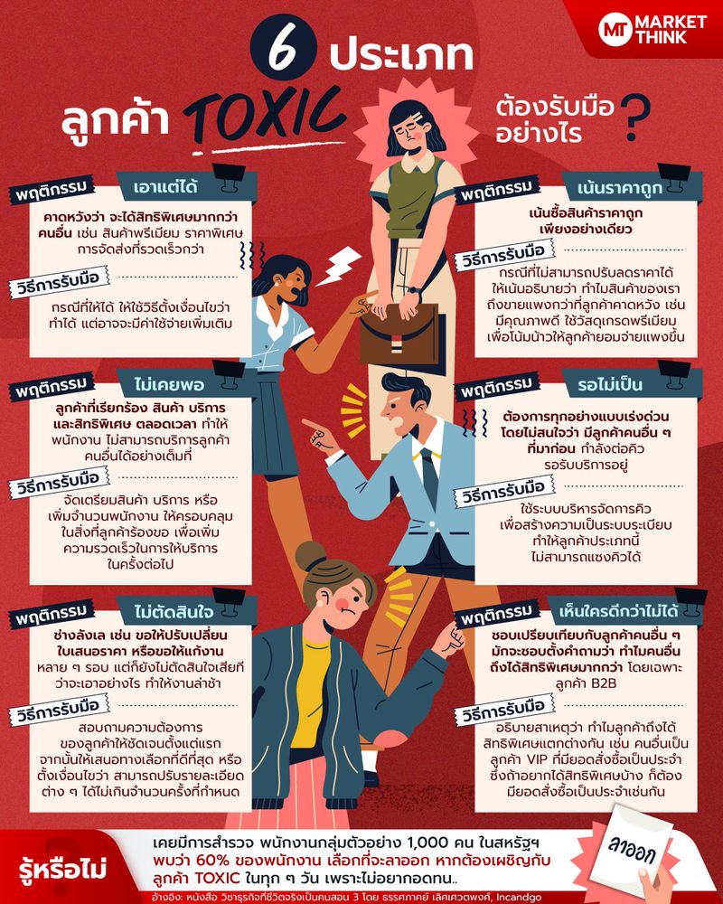 [MarketThink] 6 ประเภทลูกค้า TOXIC ต้องรับมืออย่างไร