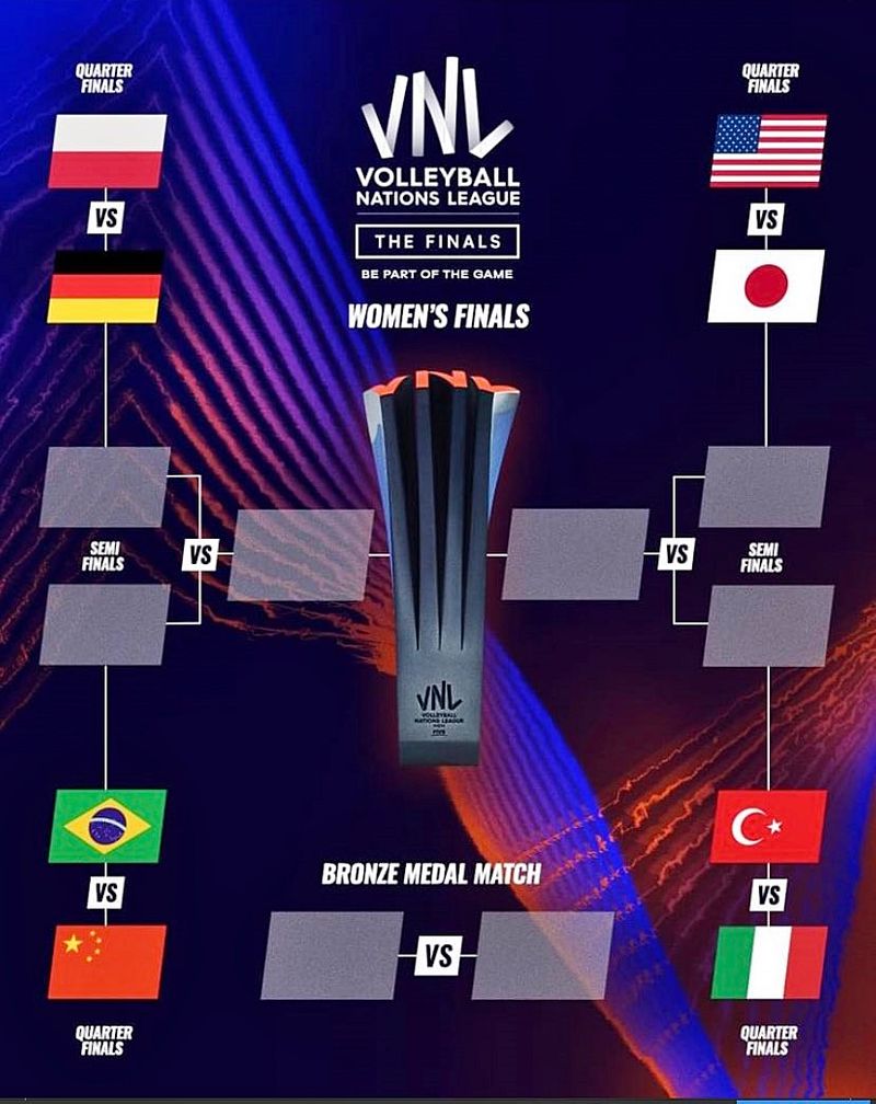 [Himsanam : ฮิมสนาม] 🏐🏅 สรุป 8 ทีมสุดท้าย และ โปรแกรมการเเข่งขัน VNL2023 . 8 ทีมที่ผ่านเข้ารอบ ...