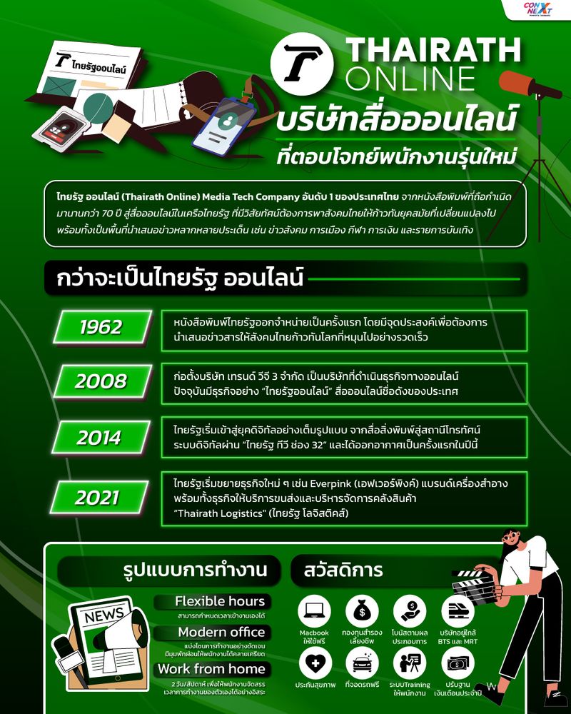 [TalentSauce] Thairath Online สื่อออนไลน์ที่ตอบโจทย์ First Jobber พร้อมปรับตัวตามคนรุ่นใหม่ ...