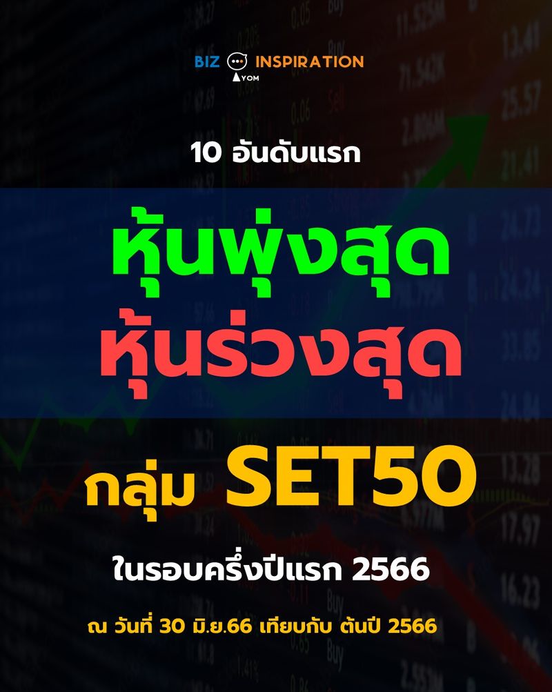 [iYom Biz + Inspiration] 10 อันดับแรก หุ้นพุ่งสุด หุ้นร่วงสุด กลุ่ม SET50 ในรอบครึ่งปีแรก 2566 ณ ...