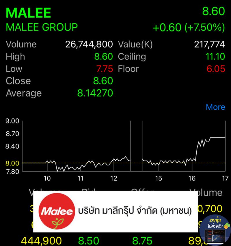 [รวยหุ้นไปด้วยกัน] รวยหุ้นไปด้วยกันวันนี้ขอนำเสนอหุ้น MALEE บริษัท มาลี ...