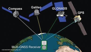 [เบื่อเมือง] GNSS (Global Navigation Satellite System) ระบบไหนก็เท่า ...