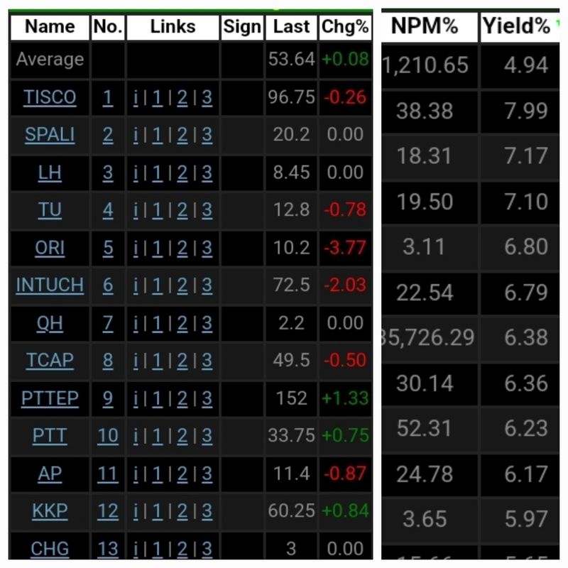 [Updatelongtun] ค่อยๆ รวย แอดมักได้ยินเรื่องการสร้างรายได้จากหุ้นแบบรายวัน เดย์เทรด ด้วยตัวเลข ...